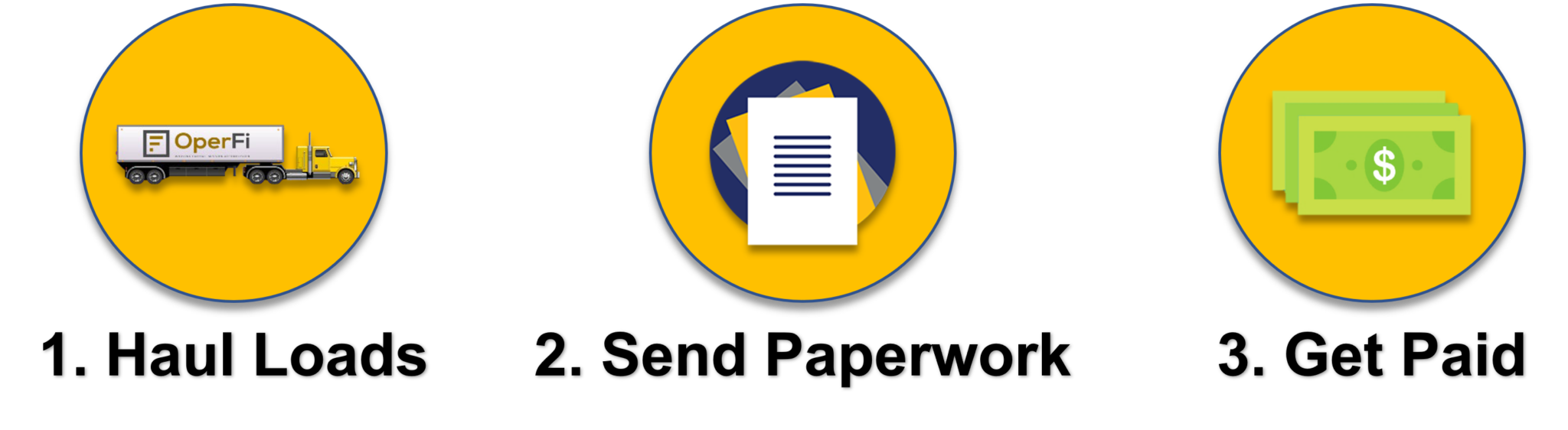 Get Started - OperFi